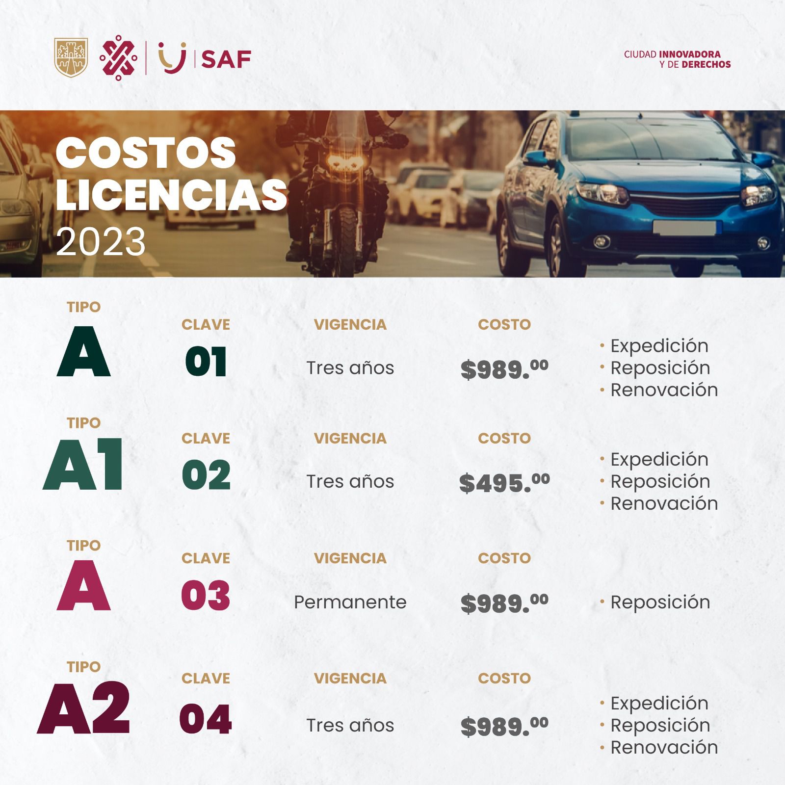 Licencia de conducir: costos y requisitos en CDMX – ChargeNow